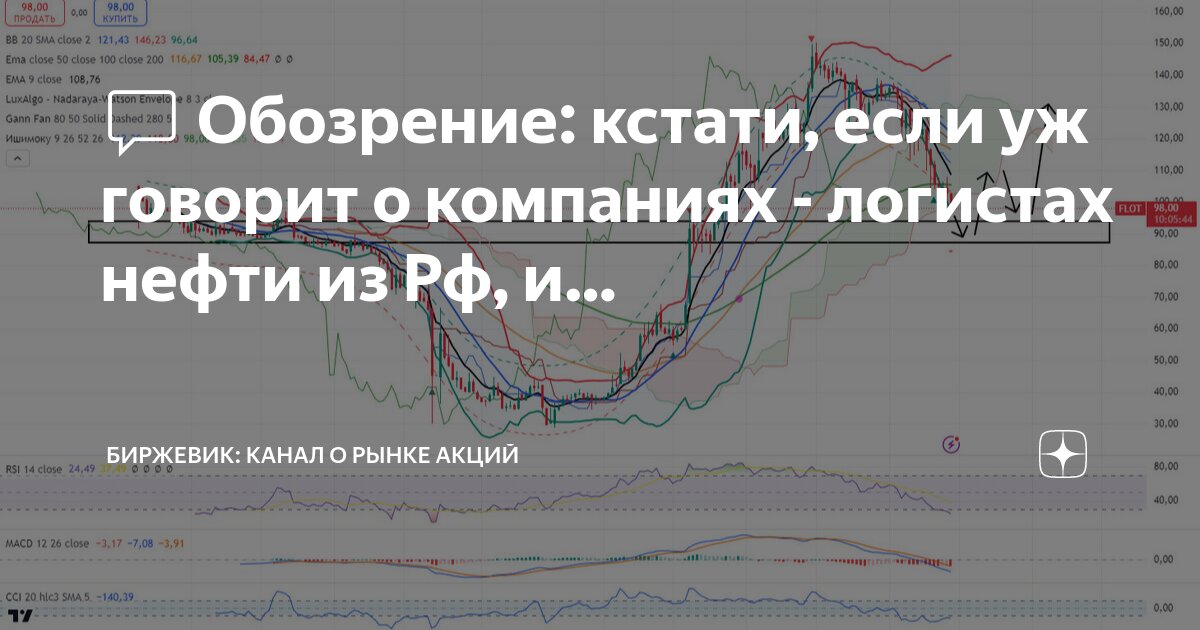 💬 Обозрение кстати если уж говорит о компаниях логистах нефти из Рф