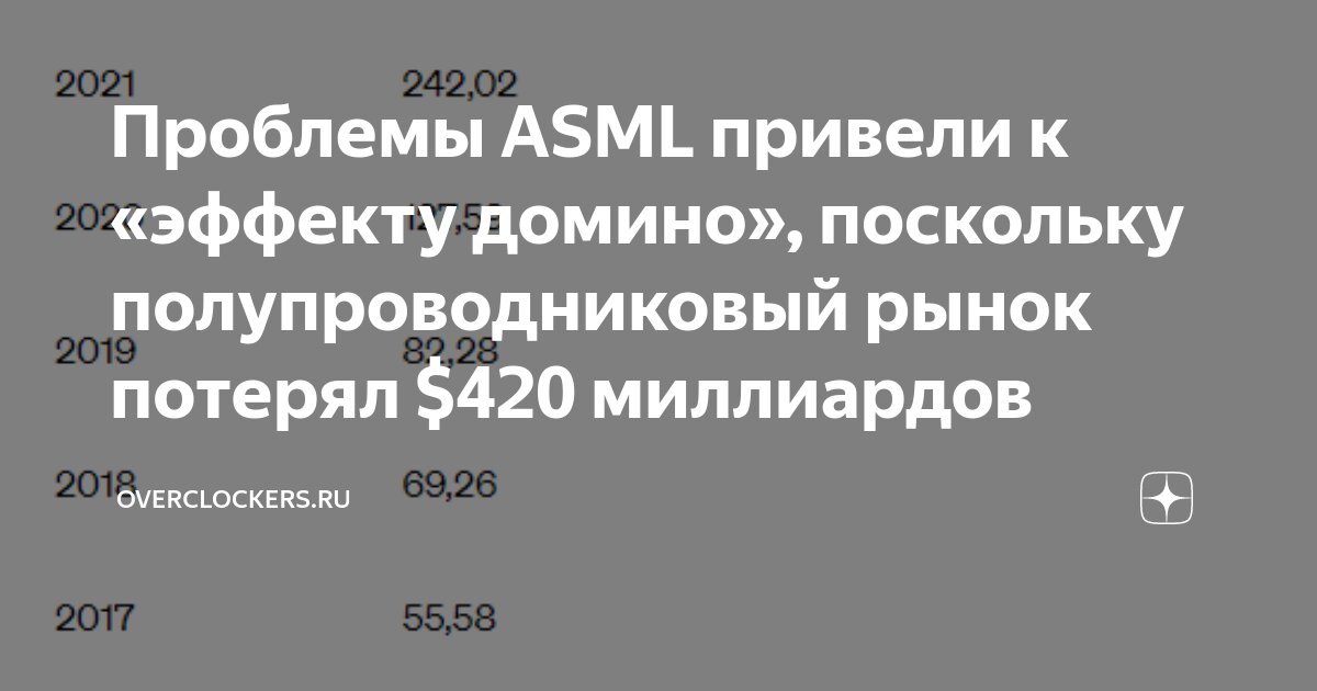 Проблемы ASML привели к «эффекту домино», поскольку полупроводниковый рынок потерял $420 ...