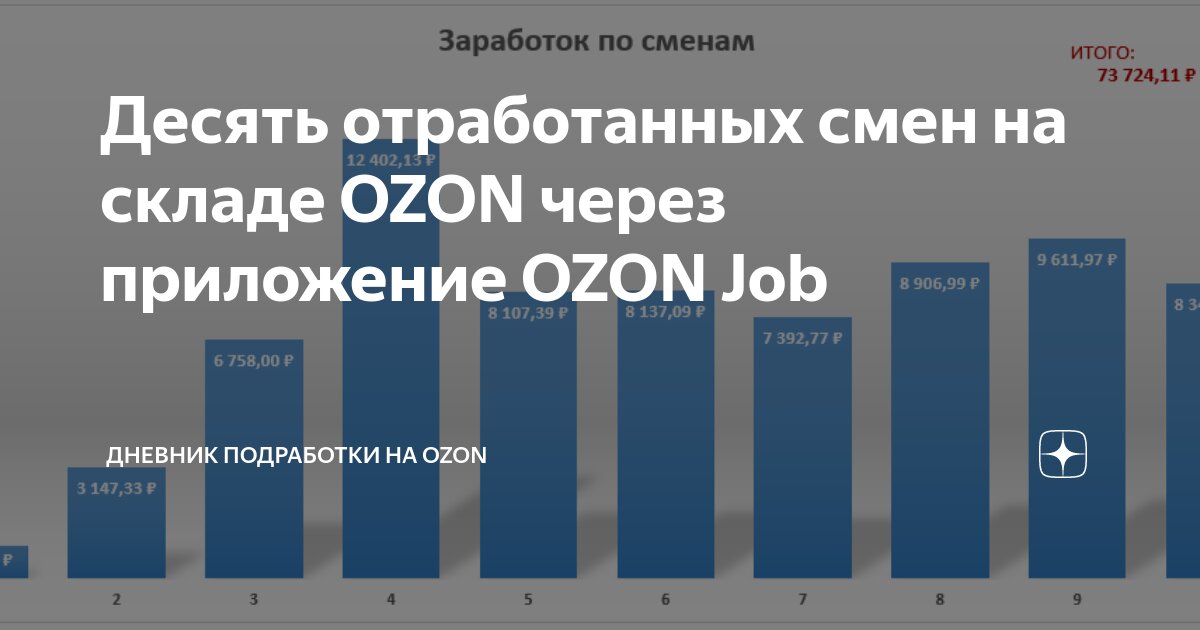 Десять отработанных смен на складе OZON через приложение OZON Job | Дневник подработки на Ozon ...