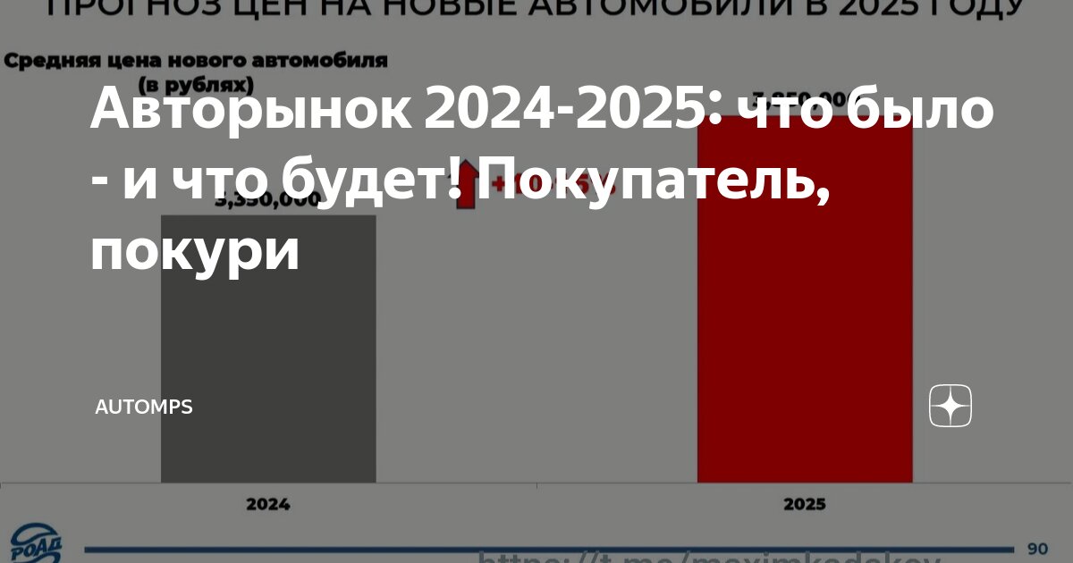 Авторынок 2024-2025: что было - и что будет! Покупатель, покури | AUTOMPS | Дзен