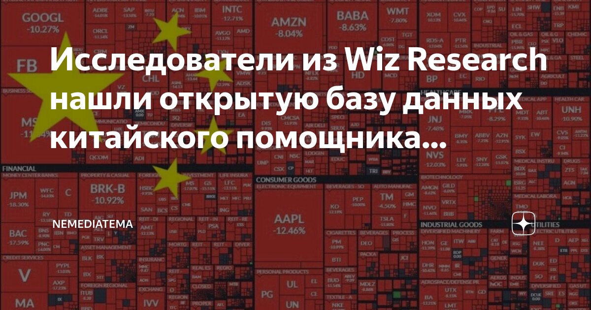 Исследователи из Wiz Research нашли открытую базу данных китайского ...