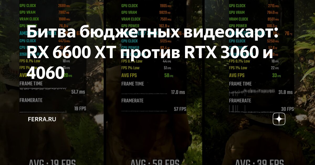 Битва бюджетных видеокарт: RX 6600 XT против RTX 3060 и 4060 | Ferra.ru | Дзен