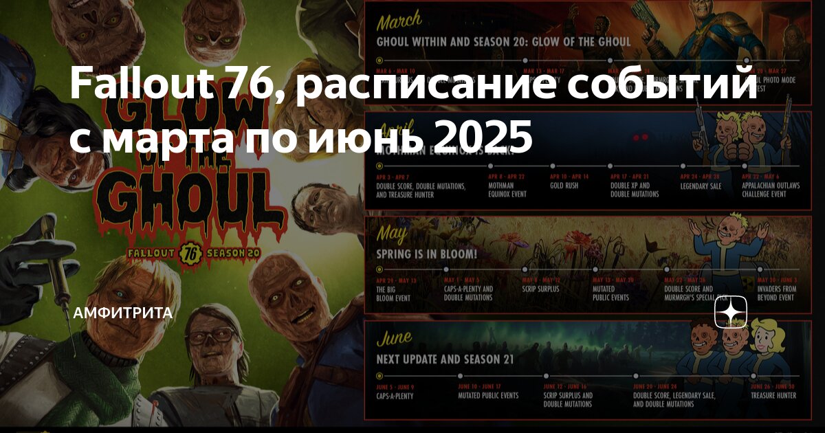 Fallout 76, расписание событий с марта по июнь 2025 | Амфитрита | Дзен