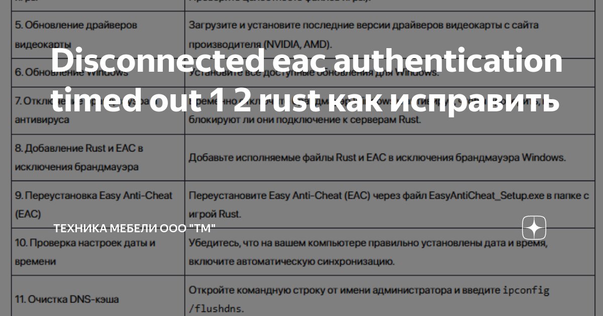 Disconnected eac authentication timed out 1 2 rust как исправить | Техника мебели ООО "ТМ" | Дзен