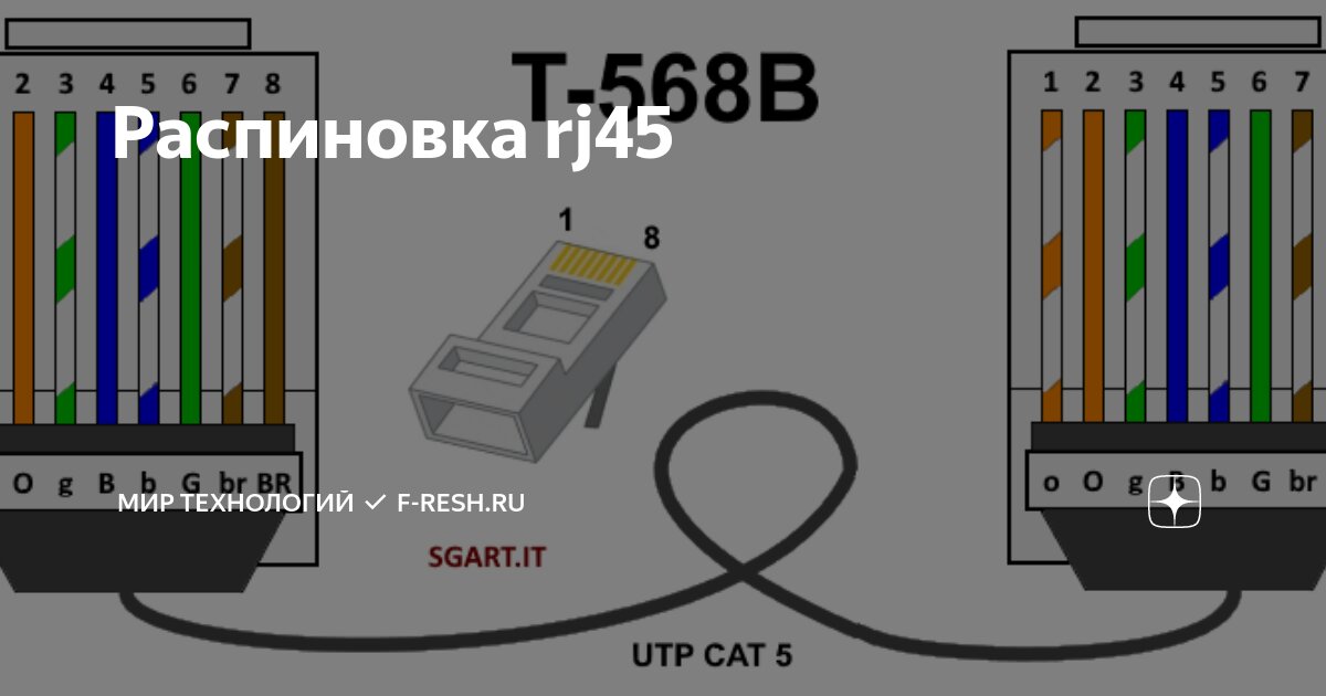 Распиновка rj45 | Мир Технологий f-resh.ru | Дзен