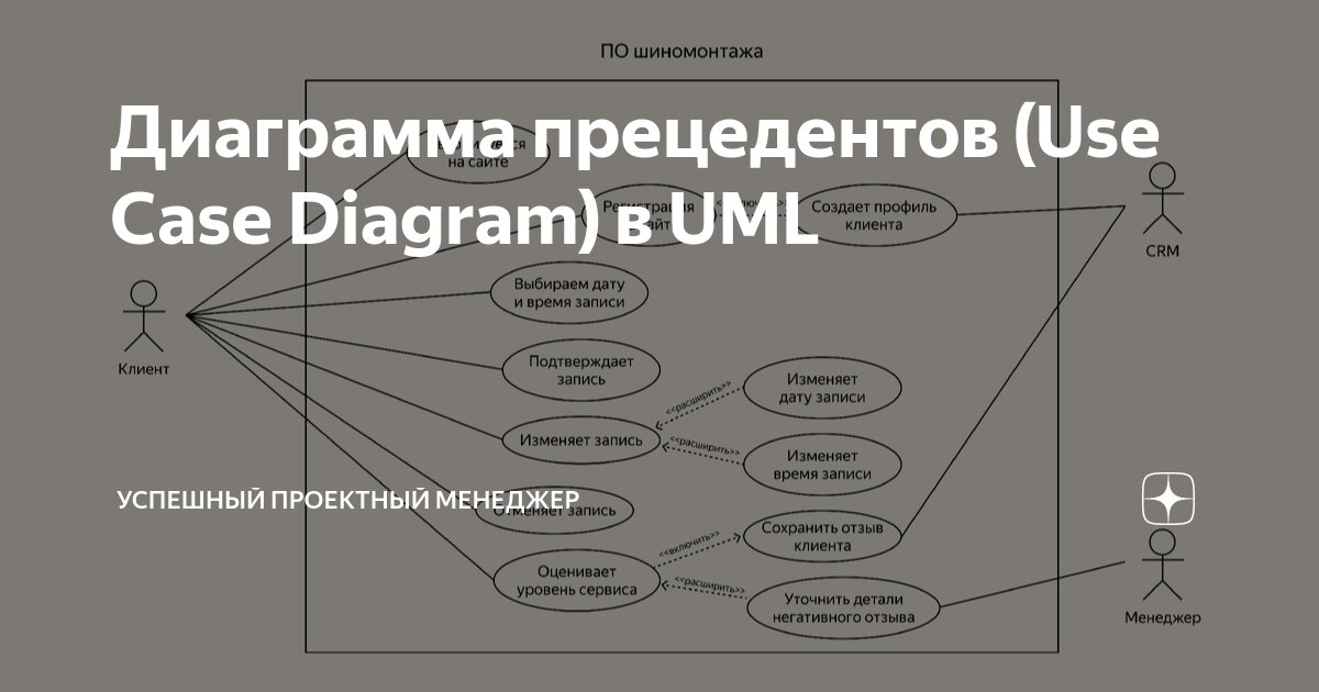 Диаграмма прецедентов (Use Case Diagram) в UML | Успешный проектный ...
