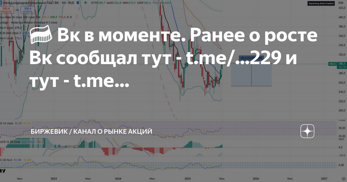 🇷🇺 Вк в моменте. Ранее о росте Вк сообщал тут - t.me/...229 и тут - t ...