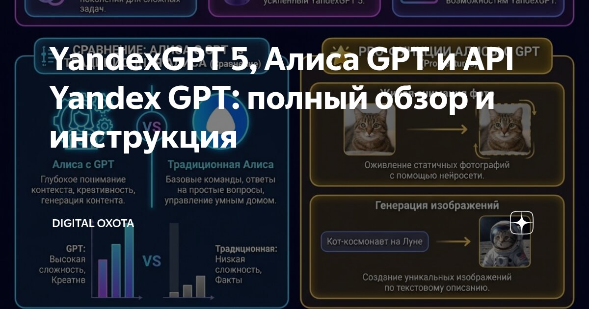 YandexGPT 5, Алиса GPT и API Yandex GPT: полный обзор и инструкция | Digital охота | Дзен