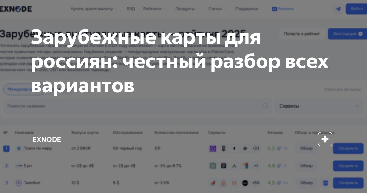 Зарубежные карты для россиян: честный разбор всех вариантов | EXNODE | Дзен