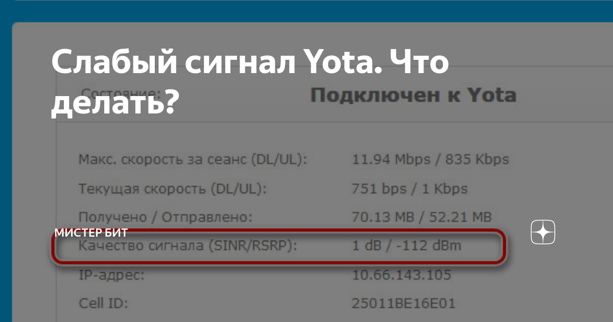Слабый сигнал Yota. Что делать? | БИТ.ОНЛАЙН | Дзен