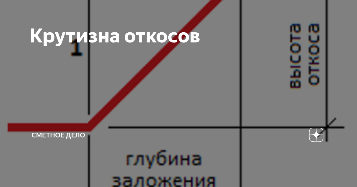 Крутизна откосов | Сметное дело | Дзен