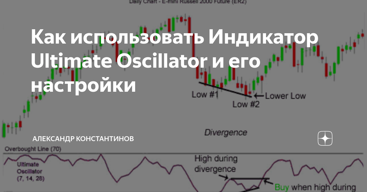 Как использовать Индикатор Ultimate Oscillator и его настройки | Александр Константинов | Дзен