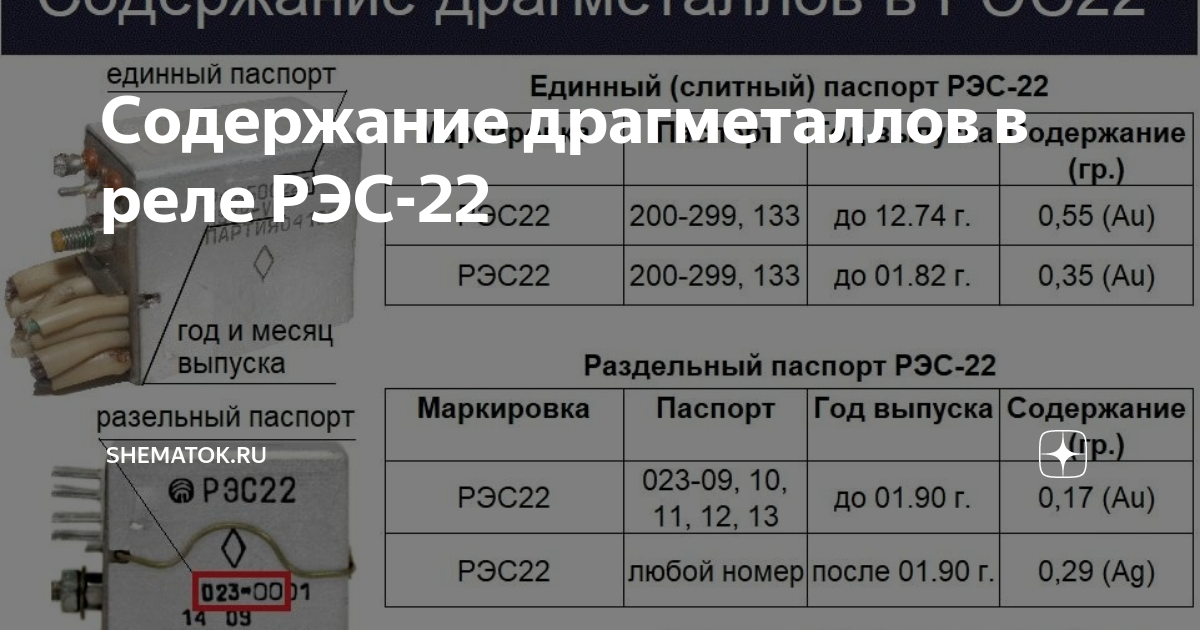 Содержание драгметаллов в реле РЭС-22 | ShemaTok.ru | Дзен