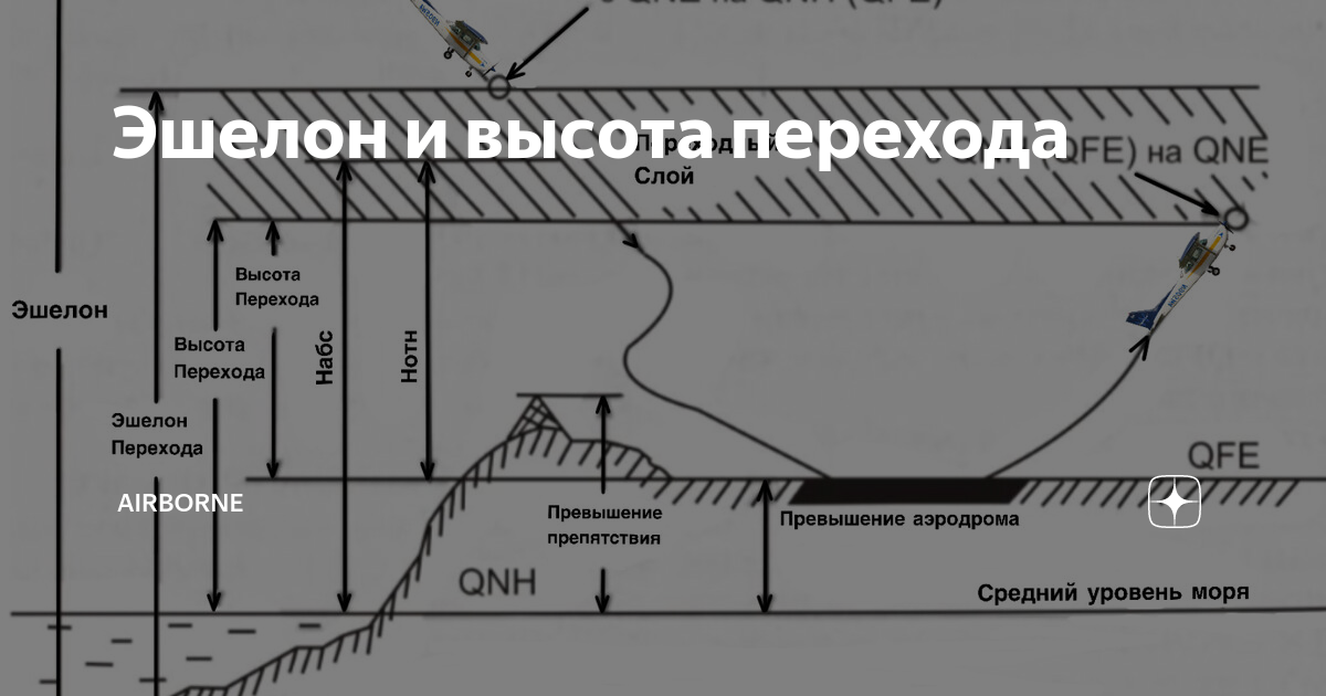Эшелон и высота перехода | AIRBORNE | Дзен