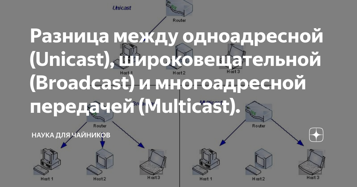 Разница между одноадресной (Unicast), широковещательной (Broadcast) и многоадресной передачей ...