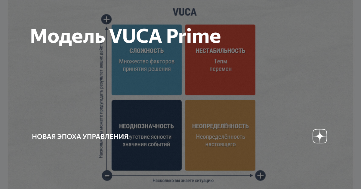 Модель VUCA Prime | Новая эпоха управления | Дзен