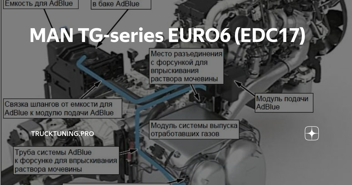 MAN TG-series EURO6 (EDC17) | TRUCKTUNING.PRO | Дзен