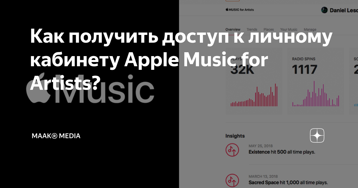 Как получить доступ к личному кабинету Apple Music for Artists? | maak ...
