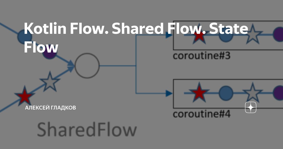 Kotlin Flow. Shared Flow. State Flow | Mobile Developer | Дзен