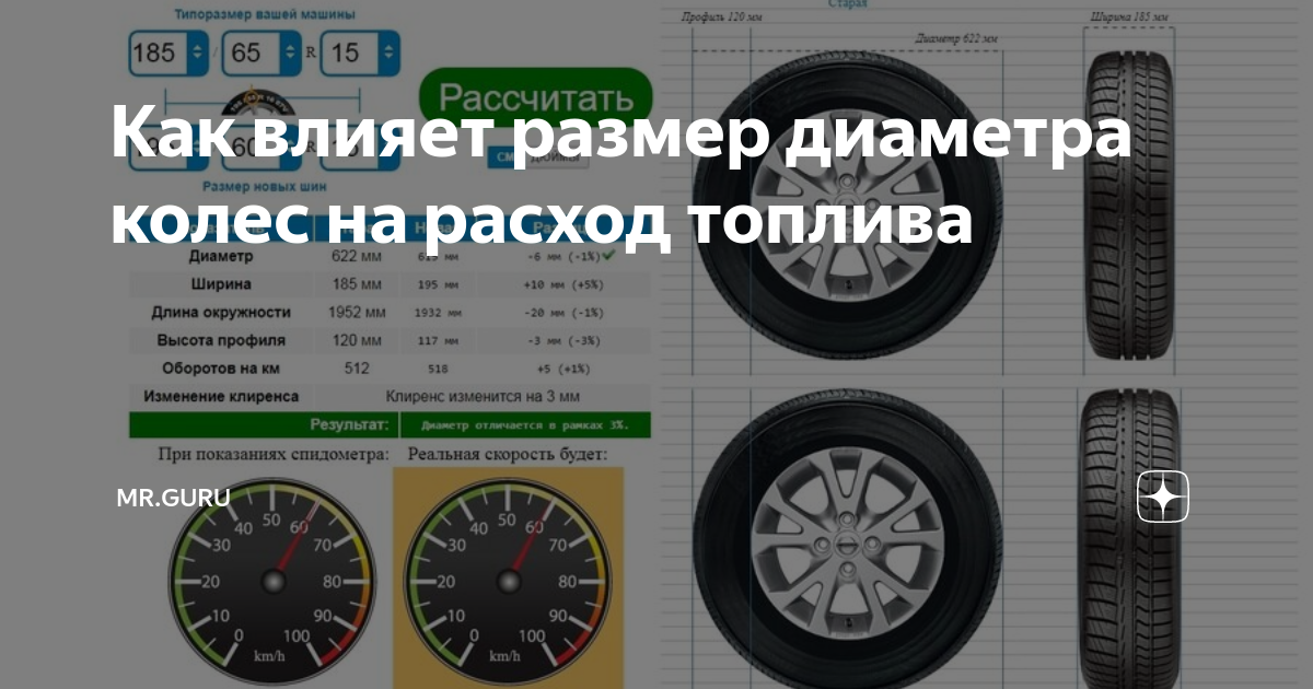 Как влияет размер диаметра колес на расход топлива | FL | Дзен