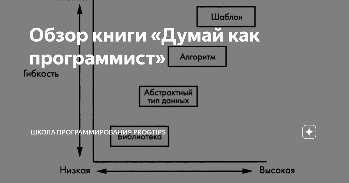 Обзор книги «Думай как программист» | Школа программирования ProgTips ...