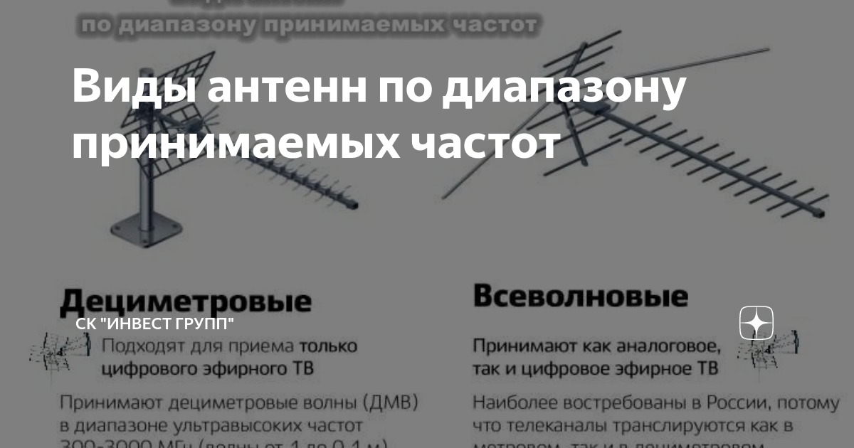 Виды антенн по диапазону принимаемых частот | СК "Инвест Групп" | Дзен