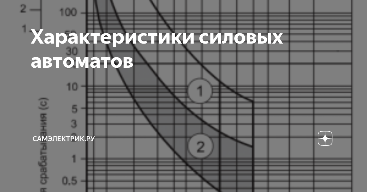 Характеристики силовых автоматов | СамЭлектрик.ру | Дзен