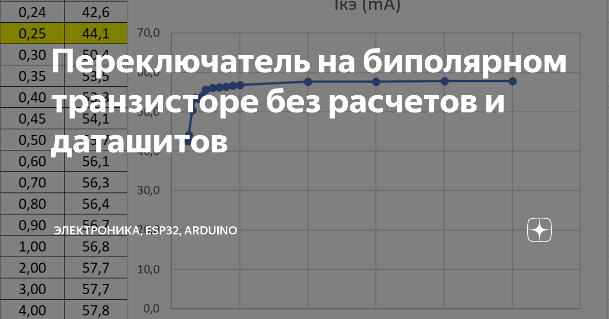 Переключатель на биполярном транзисторе без расчетов и даташитов Электроника Esp32 Arduino