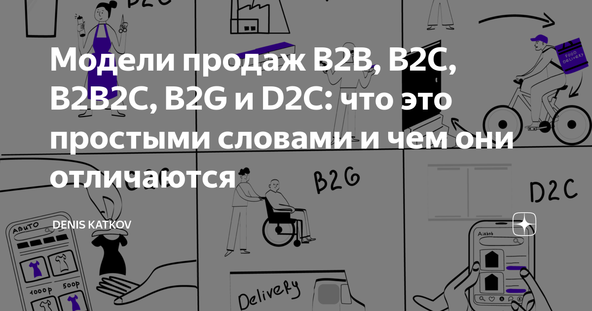 Модели продаж B2B, B2C, B2B2C, B2G и D2C: что это простыми словами и чем они отличаются | Денис ...