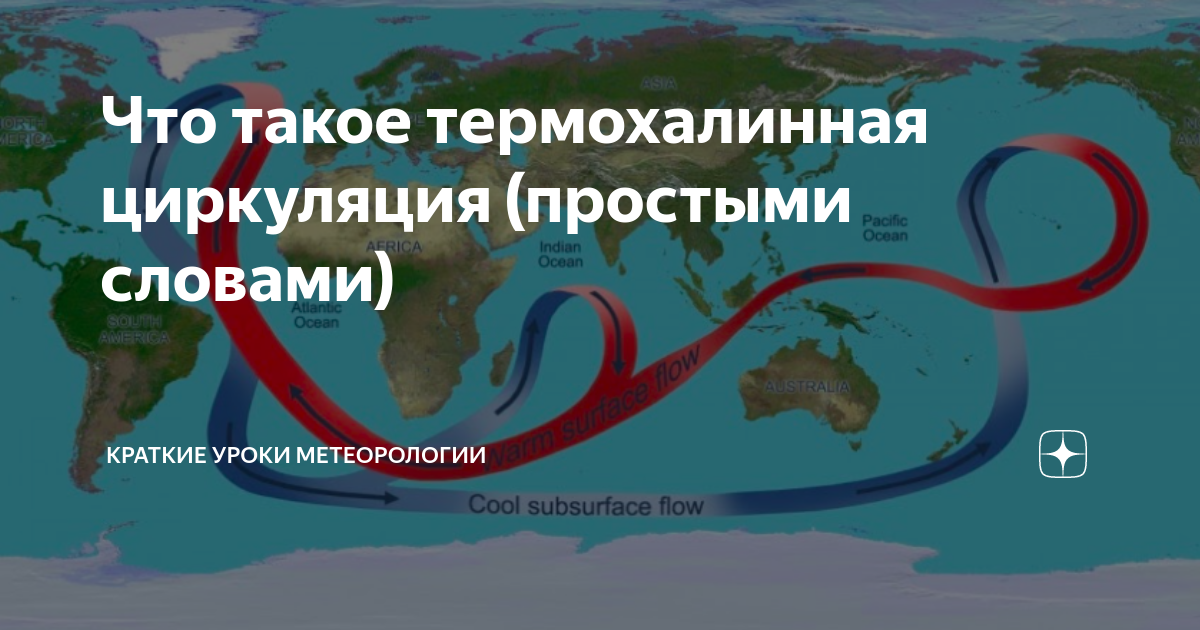Что такое термохалинная циркуляция (простыми словами) | Краткие уроки ...