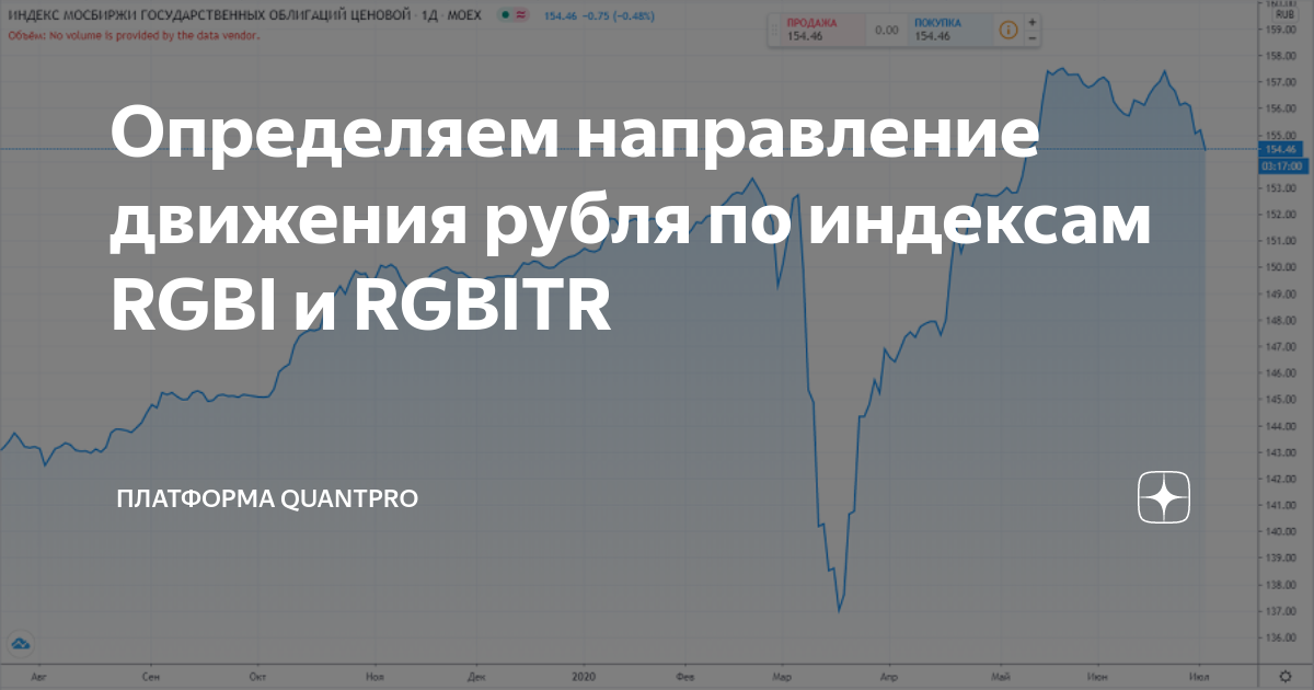 Определяем направление движения рубля по индексам RGBI и RGBITR | Платформа QuantPro | Дзен