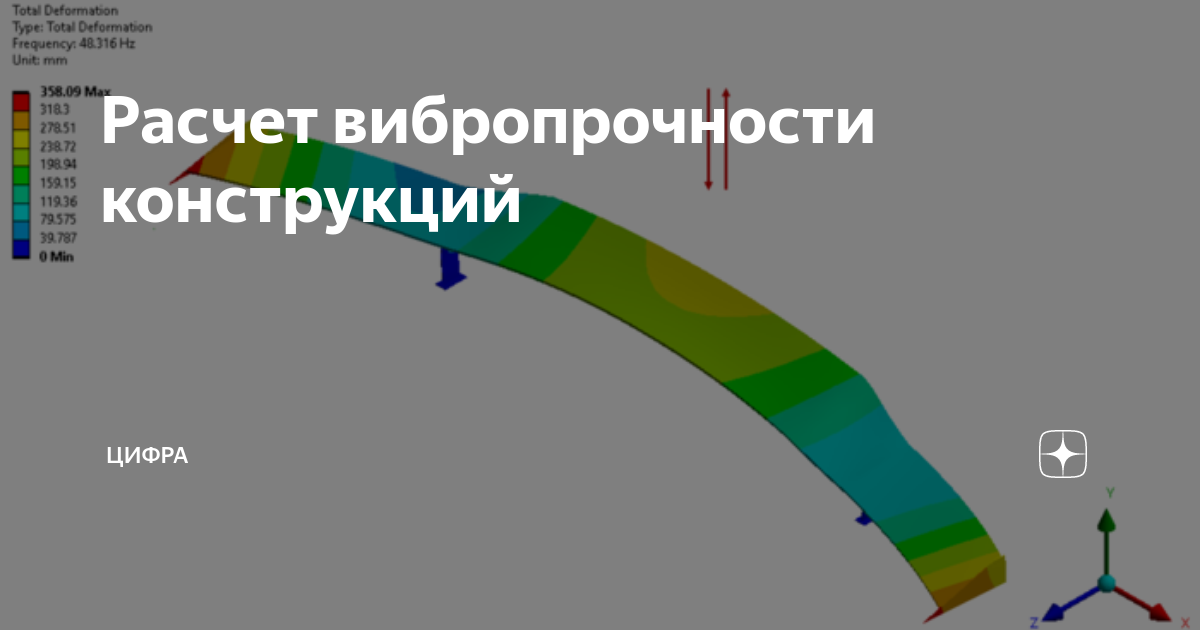 Расчет вибропрочности конструкций | Промышленная физика | Компьютерный ...