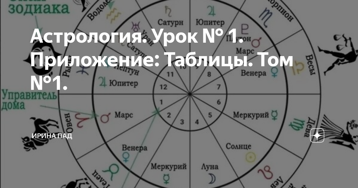 Астрология. Урок № 1. Приложение: Таблицы. Том №1. | Astro_pad | Дзен