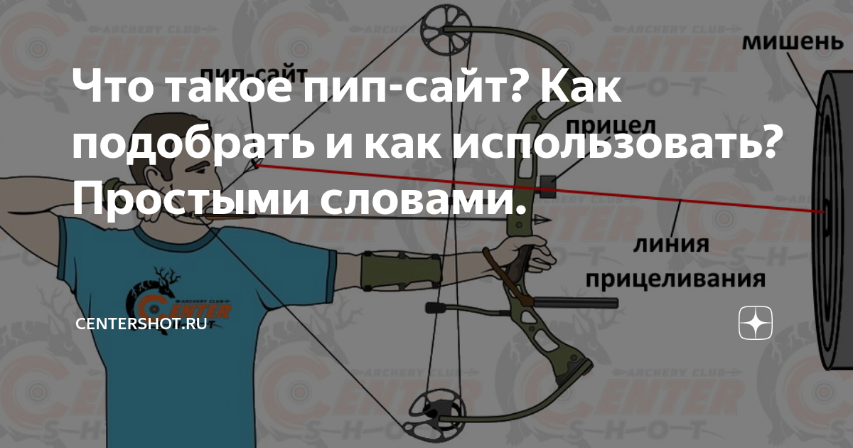 Что такое пип-сайт? Как подобрать и как использовать? Простыми словами ...