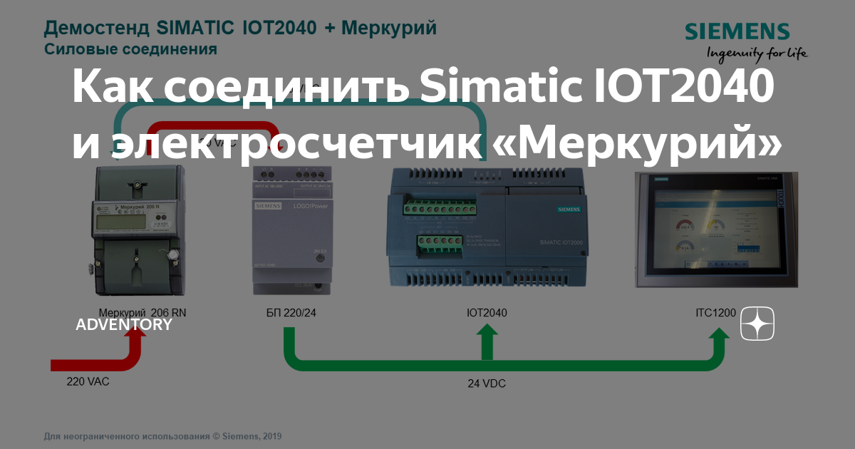 Как соединить Simatic IOT2040 и электросчетчик «Меркурий» | Adventory ...