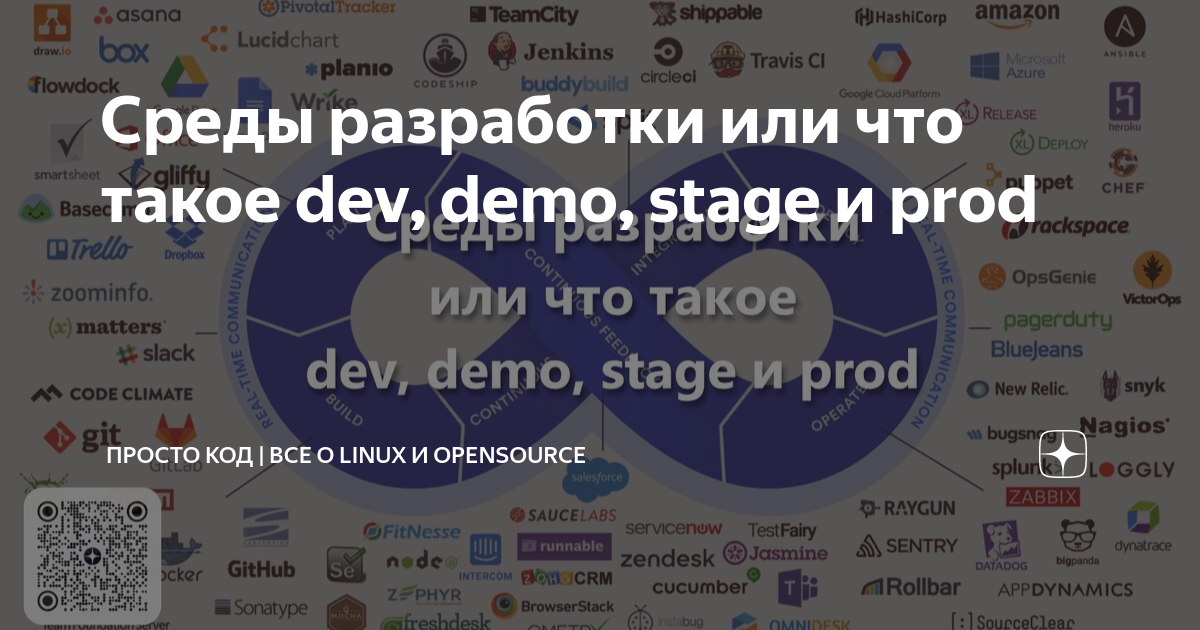Среды разработки или что такое dev, demo, stage и prod | Linux для ...