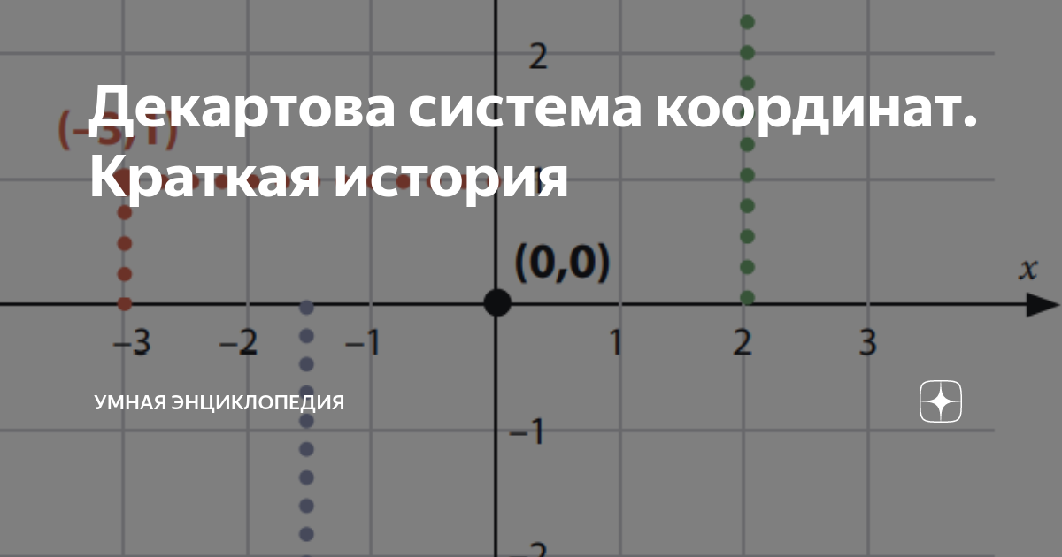 Декартова система координат Краткая история Знание — сила Дзен
