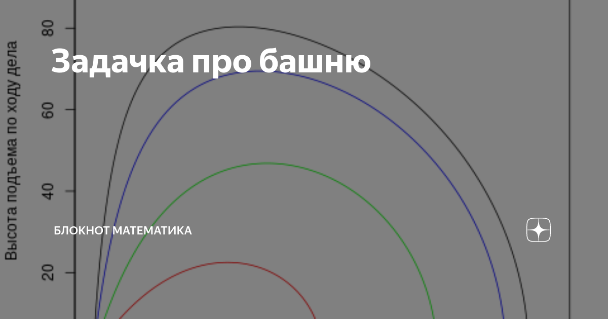 Задачка про башню | Блокнот математика | Дзен