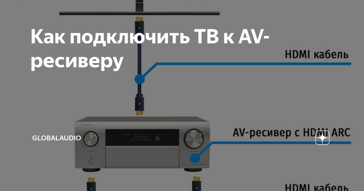 Как подключить ТВ к AV-ресиверу | GLOBALAUDIO | Дзен