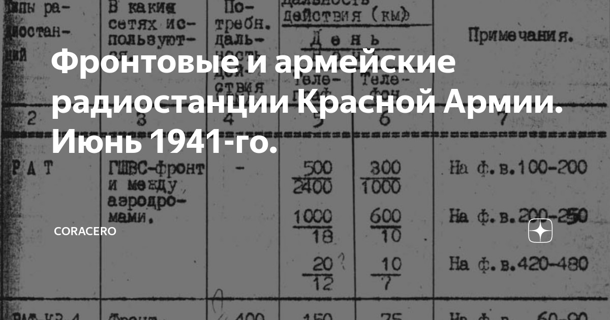 Фронтовые и армейские радиостанции Красной Армии. Июнь 1941-го. | Coracero | Дзен