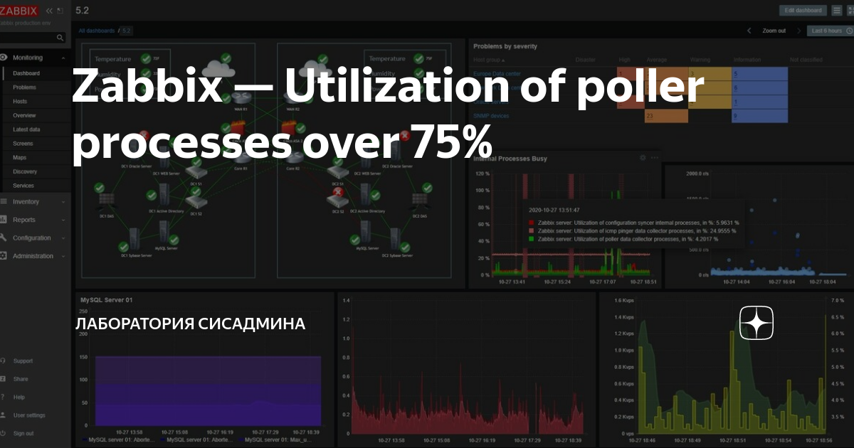 Zabbix — Utilization of poller processes over 75% | Лаборатория сисадмина | Дзен