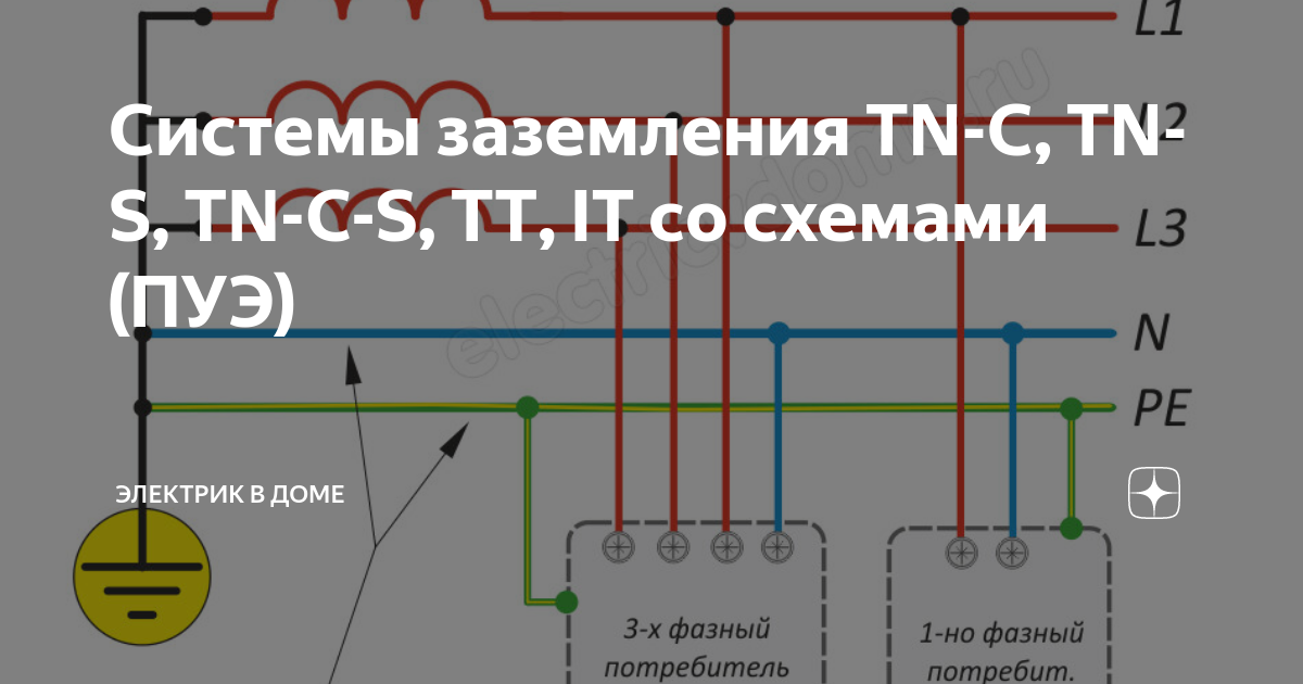 Системы заземления TN-C, TN-S, TN-C-S, TT, IT со схемами (ПУЭ) | Электрик в доме | Дзен