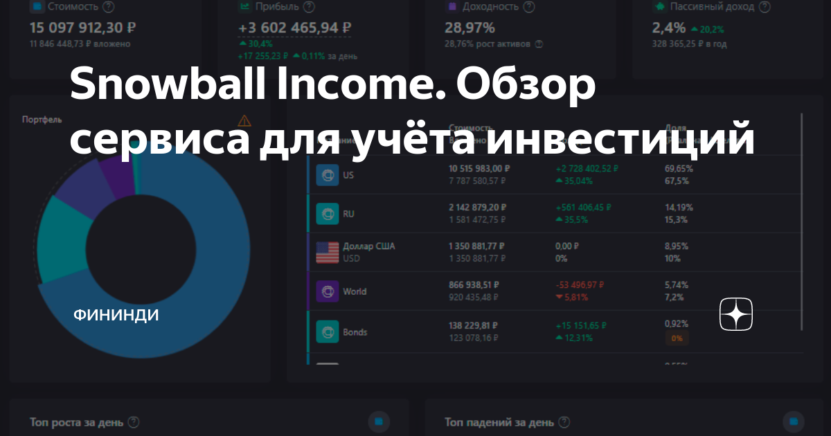 Snowball Income. Обзор сервиса для учёта инвестиций | Дневник раннего ...
