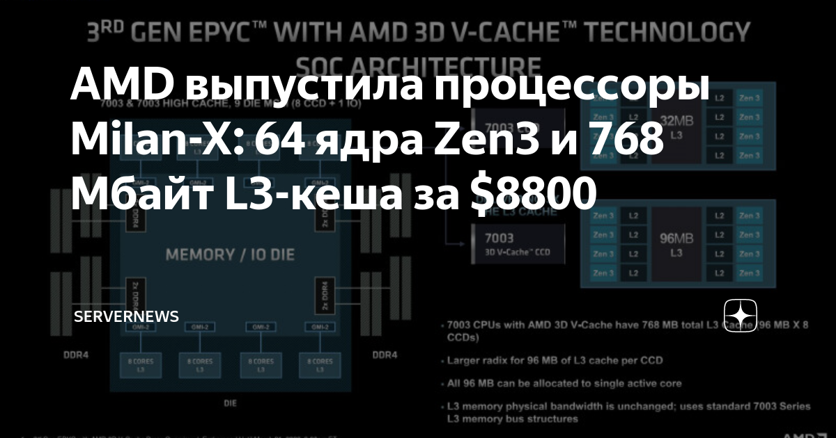 AMD выпустила процессоры Milan-X: 64 ядра Zen3 и 768 Мбайт L3-кеша за $8800 | ServerNews | Дзен