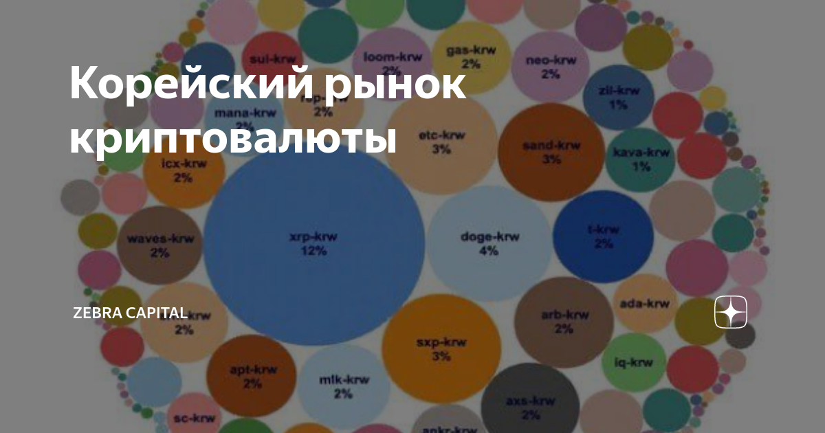 Корейский рынок криптовалюты | Zebra Capital | Дзен