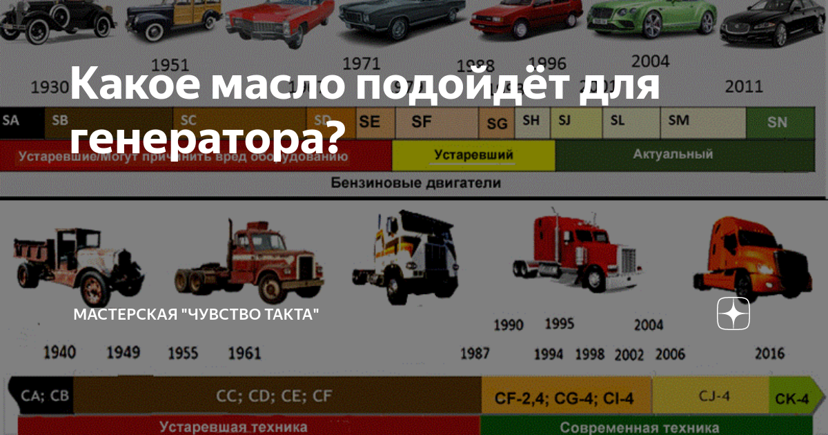Какое масло подойдёт для генератора? | Мастерская "Чувство такта" | Дзен