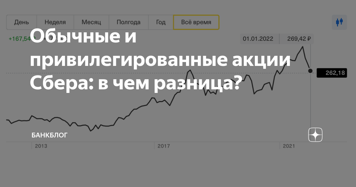 Обычные и привилегированные акции Сбера в чем разница БанкБлог Дзен