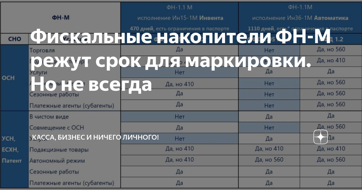 Фискальные накопители ФН-М режут срок для маркировки. Но не всегда ...