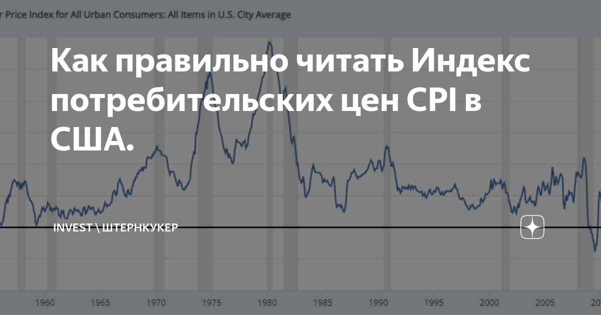 Как правильно читать Индекс потребительских цен CPI в США. | МАКРО ...