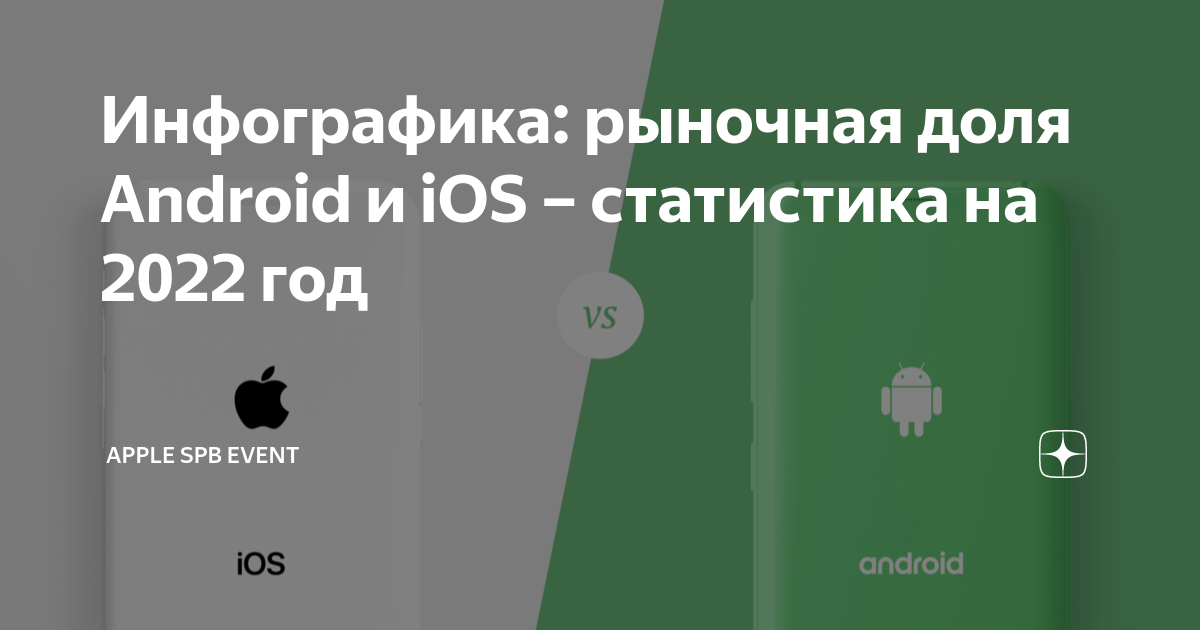 Инфографика рыночная доля Android и Ios статистика на 2022 год